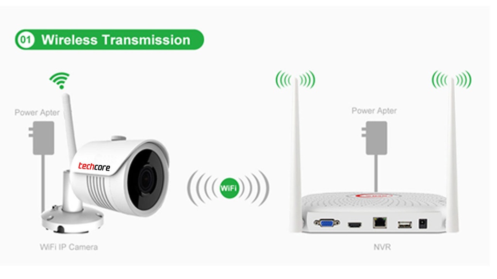 Techcore Wireless CCTV System | Techcore